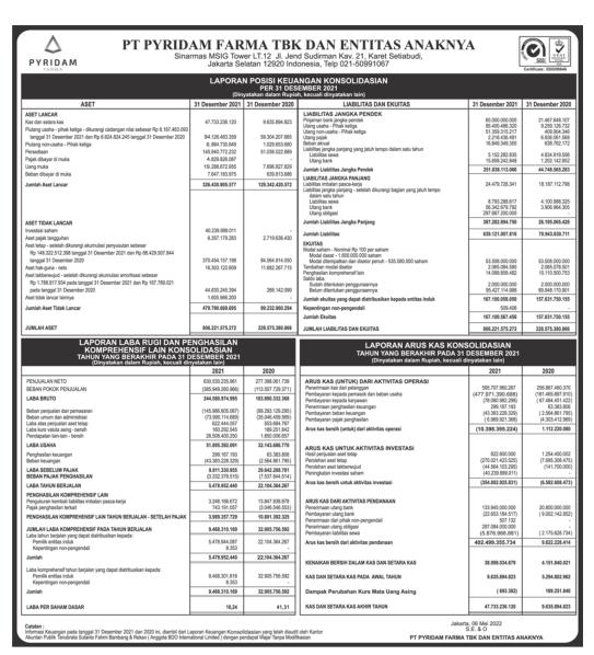 Laporan Keuangan Pyridam Farma Tbk (PYFA) Q4 2021 - Dataindonesia.id